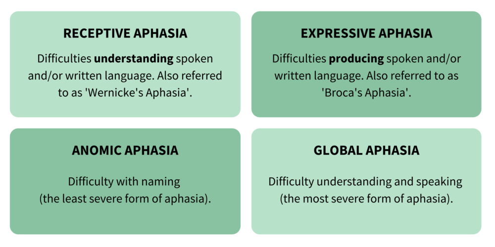 Language Difficulties - Hills District Speech Therapy