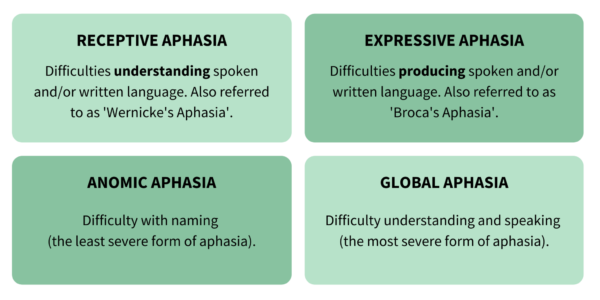 Language Difficulties - Hills District Speech Therapy