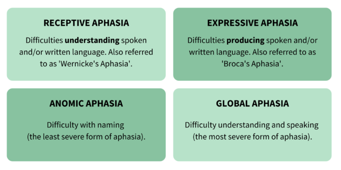 Language Difficulties - Hills District Speech Therapy