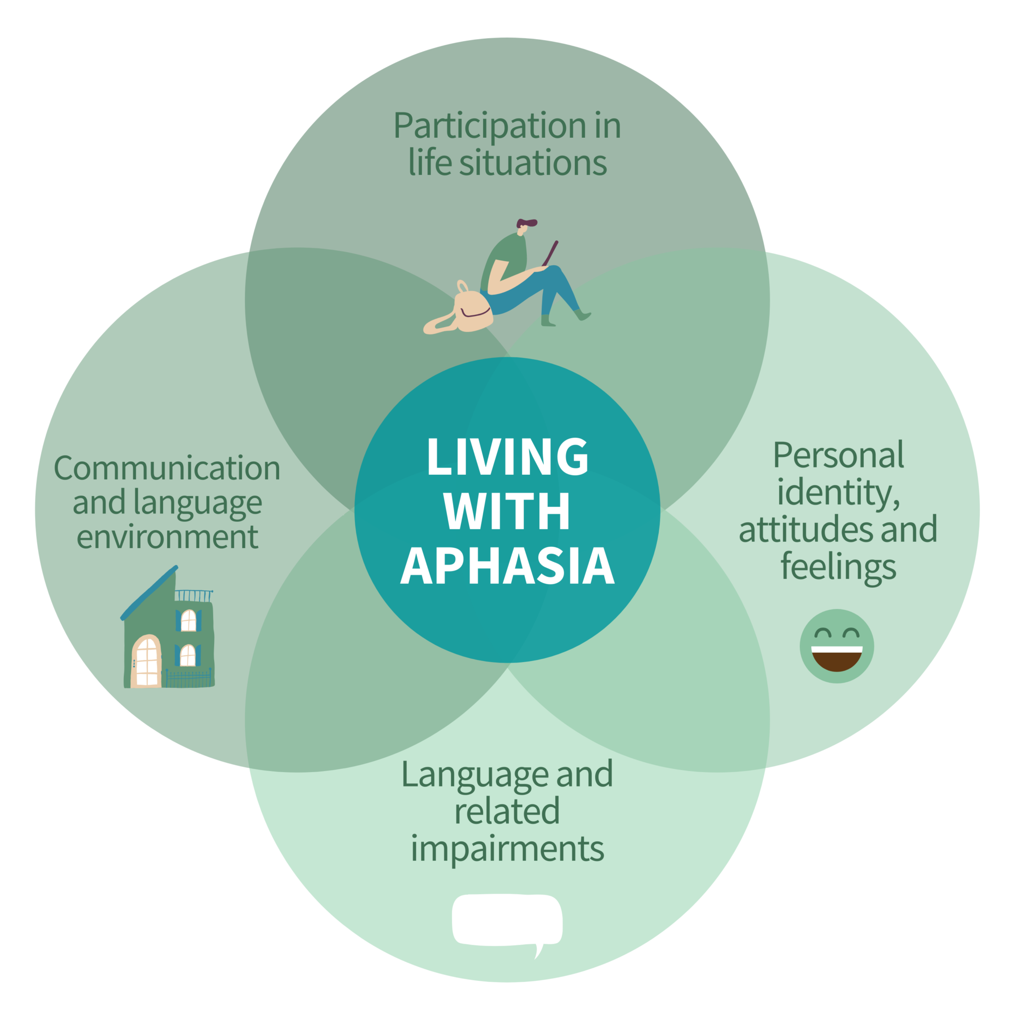 Aphasia Awareness Month 2020 Hills District Speech Therapy Aphasia Awareness Month 2020 Hills District Speech Therapy