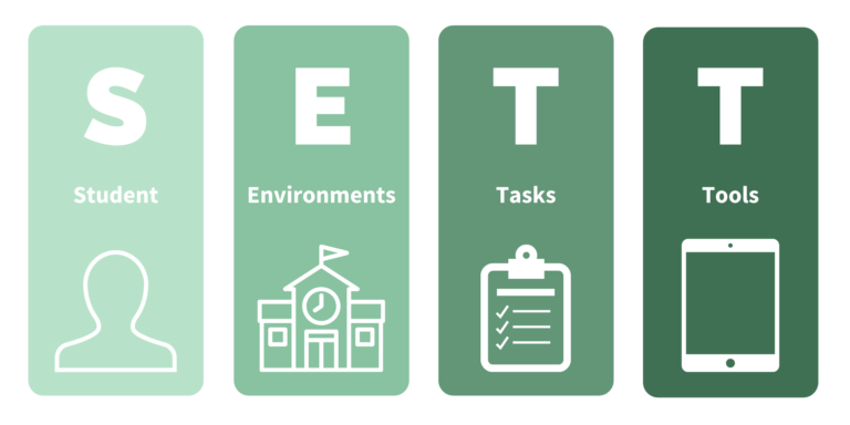 SETT framework - Hills District Speech Therapy