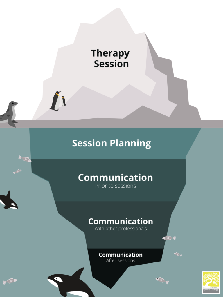 FEES - Hills District Speech Therapy